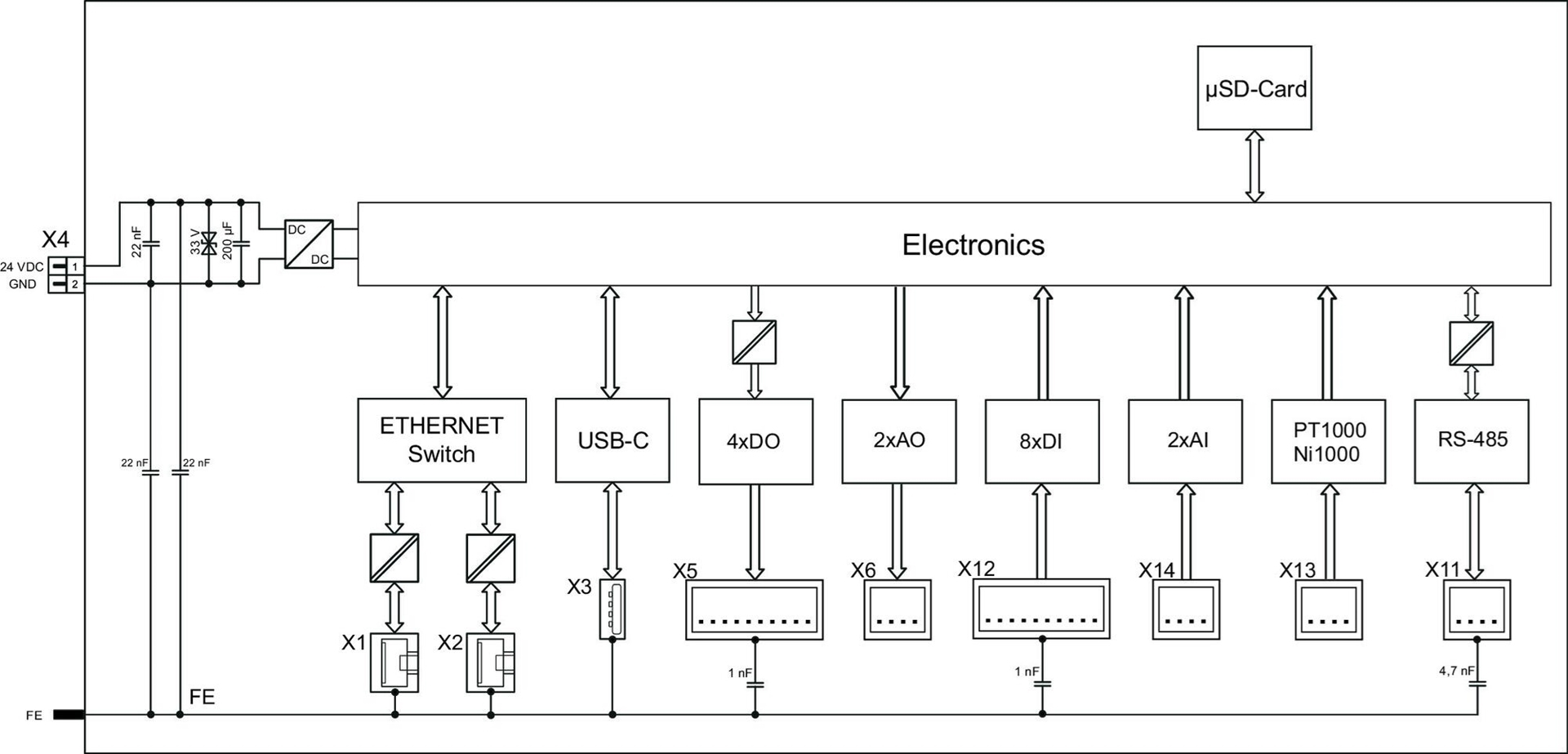 Wago Compact Controller 100 | 751-9301 - ECS NZ