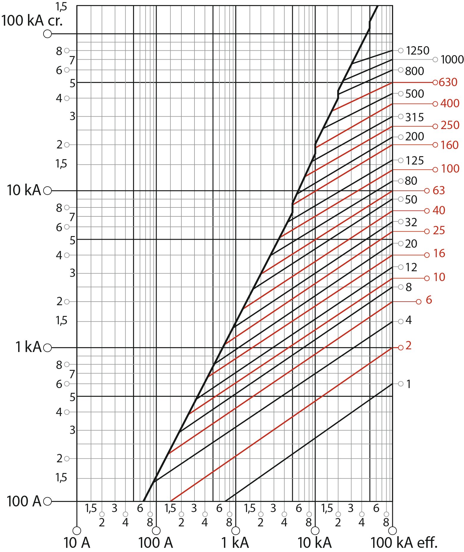 Gave NH00 Knife Fuse Link gG Curve 160A | 66920160 - ECS NZ