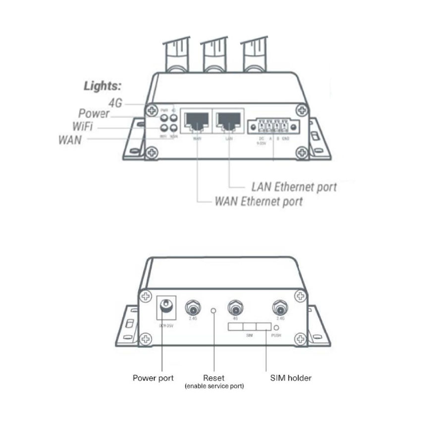TOSIBOX® Lock 175 – Industrial VPN Router + USB Key - ECS NZ